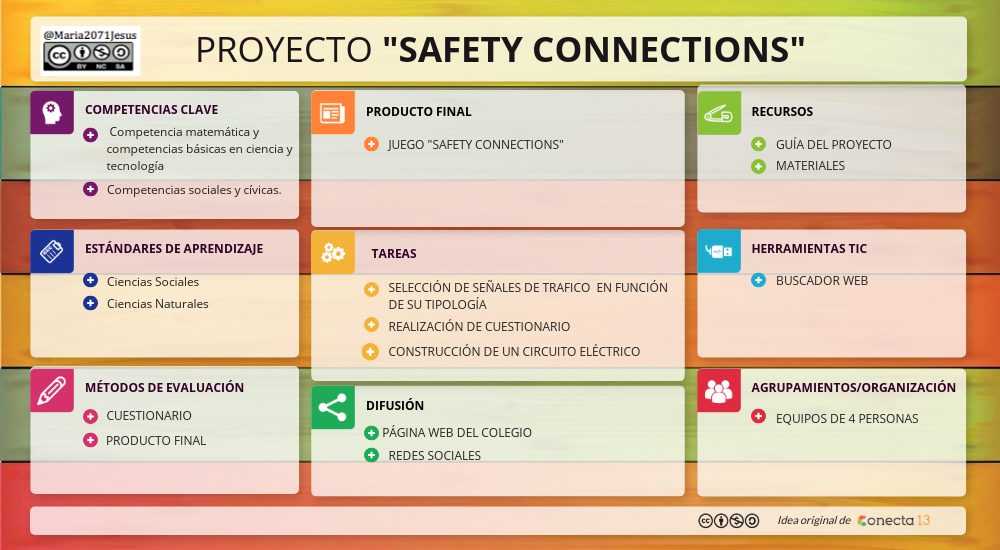 SAFETY CONNECTIONS | Genially