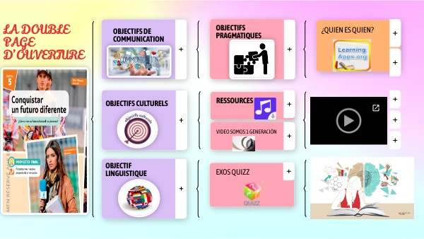 unidad 5 double page. | Genially