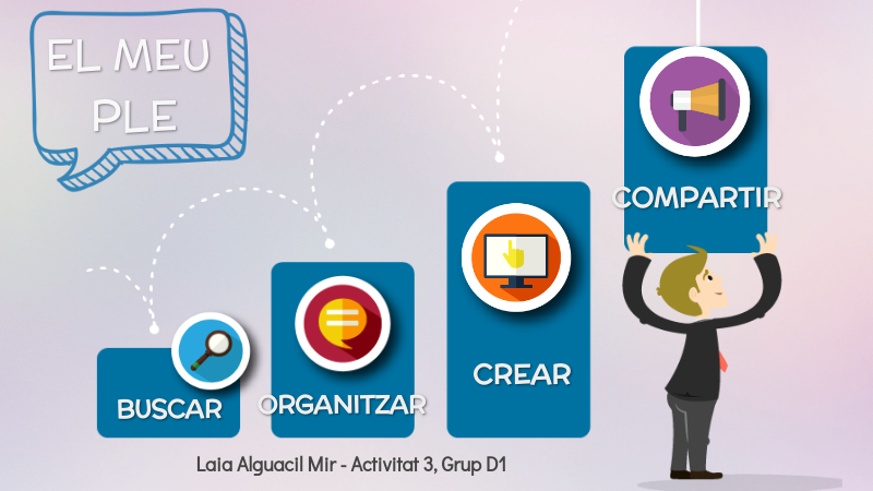 El meu PLE - Laia Alguacil Mir