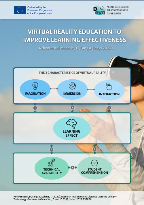 Virtual Reality Education to Improve Learning Effectiveness | Genially