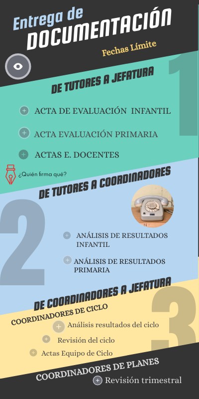 Documentación trimestral | Genially