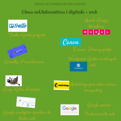 eines digitals per la web | Genially