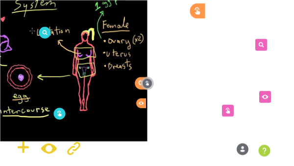 Human Reproduction | Genially