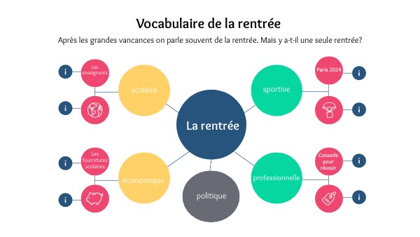 Vocabulaire de la rentrée 2023