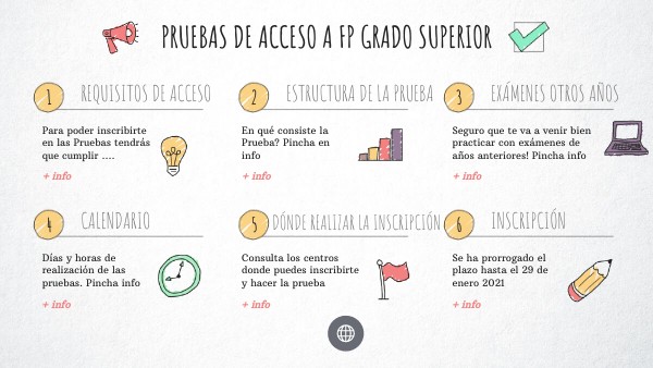 PRUEBAS DE ACCESO A FP DE GRADO SUPERIOR | Genially