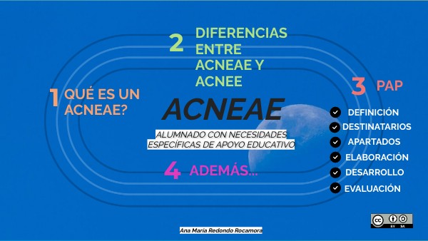 ACNEAE Región de Murcia | Genially