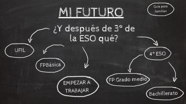 MI FUTURO | Genially