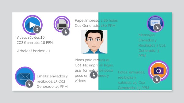 Reto CO2TIC | Genially