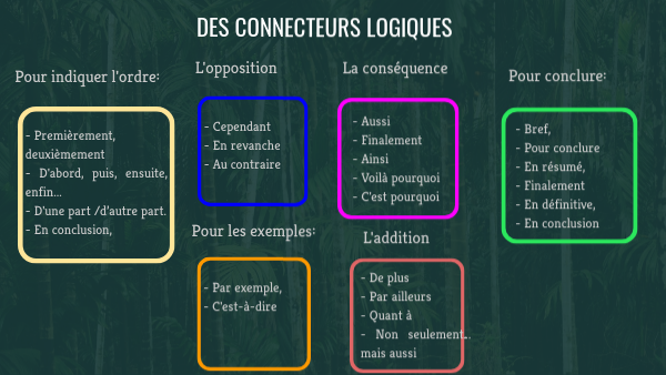 Des connecteurs logiques