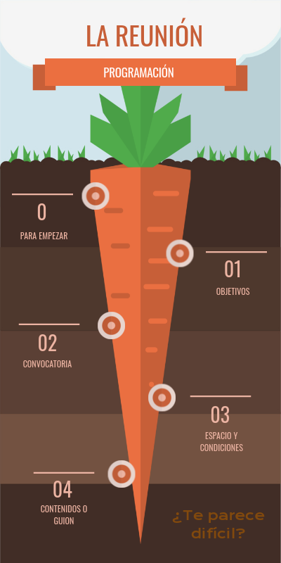 REUNIÓN. | Genially