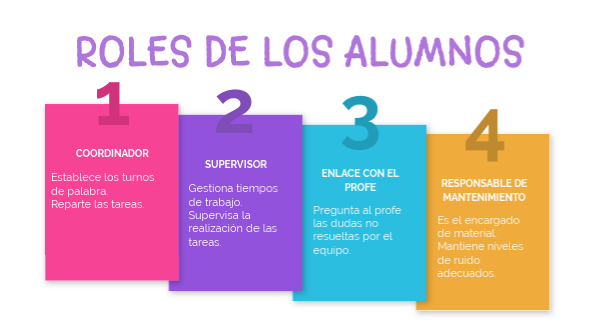 ROLES DE LOS ALUMNOS | Genially