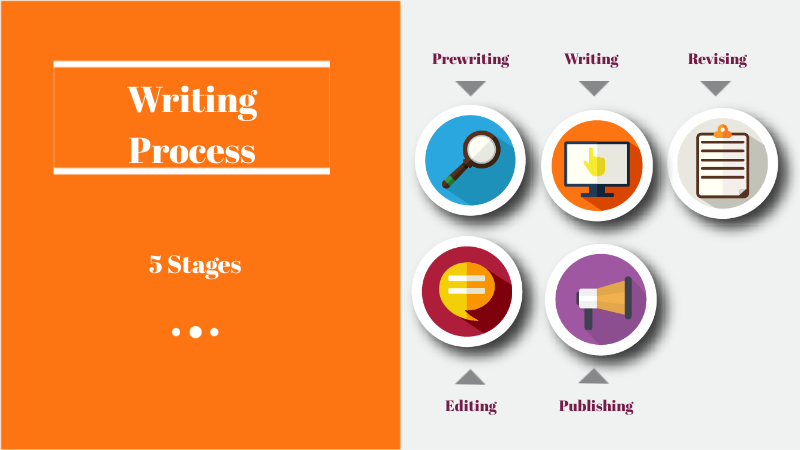 Writing Process