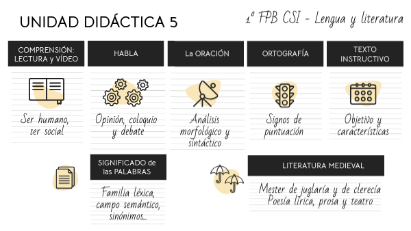 U5 CSI LENGUA Y LITERATURA