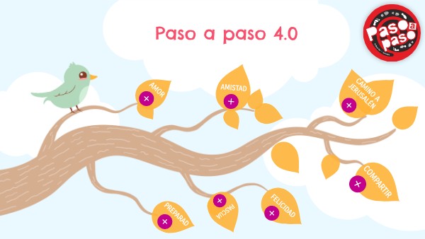 Paso a paso 4.0 | Genially