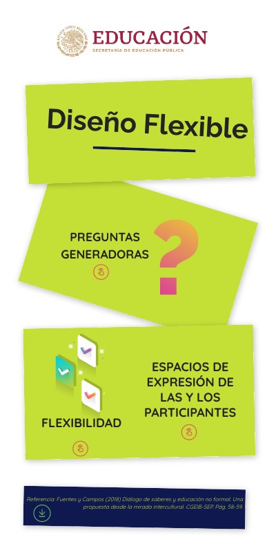 Diseño flexible | Genially