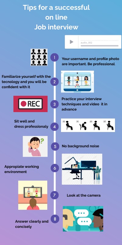 ON LINE INTERVIEW | Genially