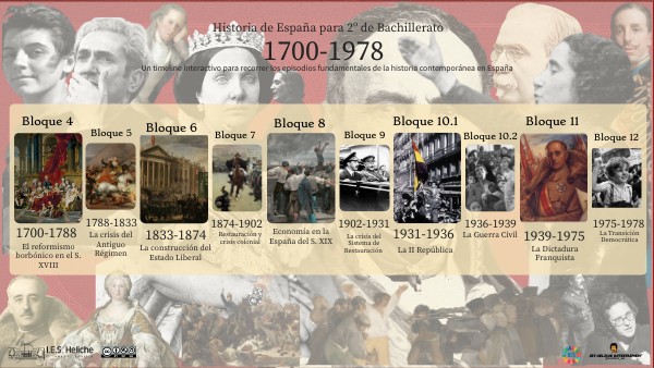 Timeline Historia de España 2º de Bachillerato
