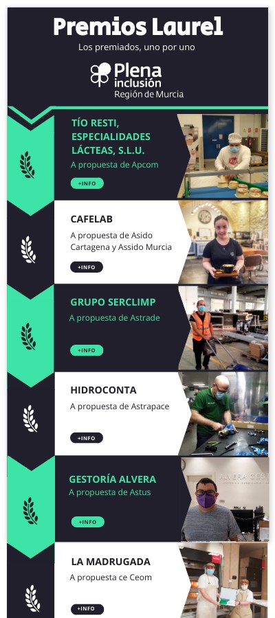Premios Laurel - Plena Inclusión Murcia | Genially