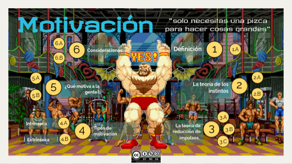 Motivación en el aula