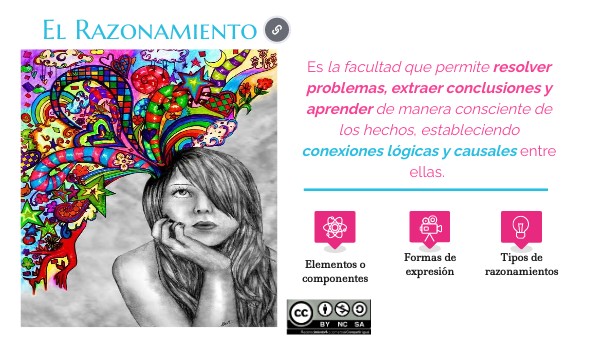 08. El razonamiento | Genially