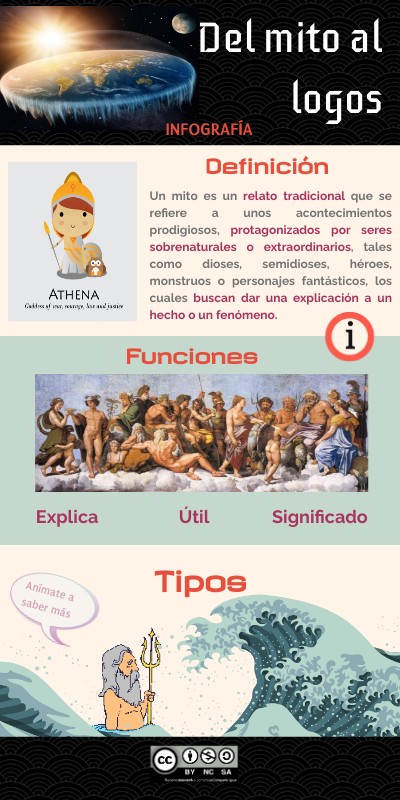 Del mito al logos | Genially