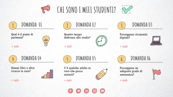 Chi sono i miei studenti? | Genially
