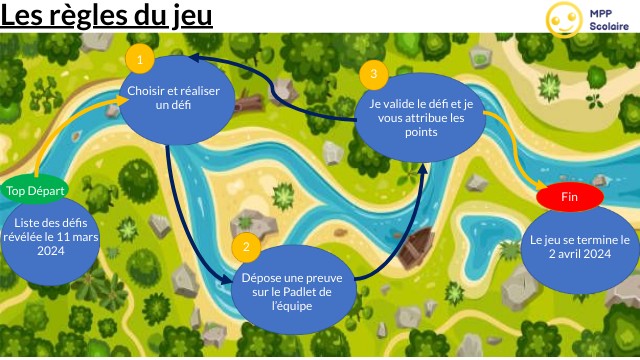 MPP Règles | Genially