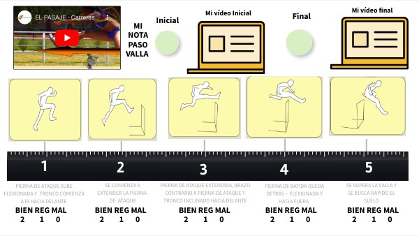 AUTOEVALUACIÓN PASO VALLA | Genially