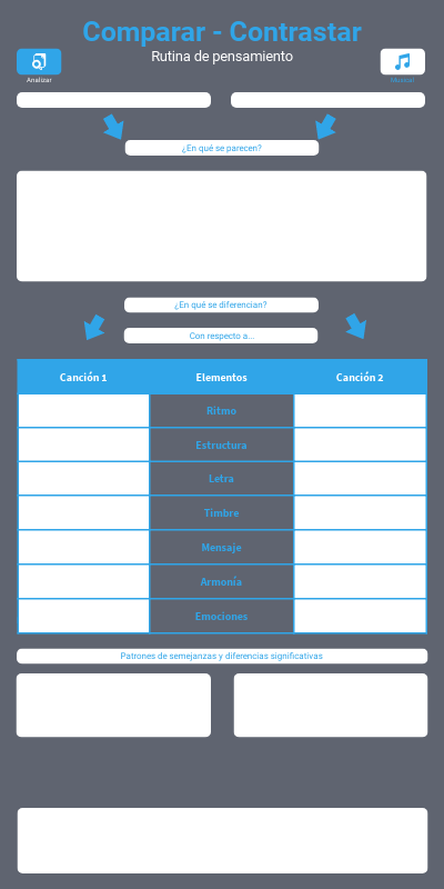 Comparar - Contrastar