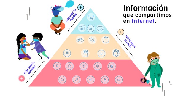 Tipos de Información | Genially