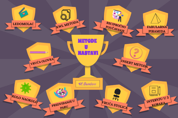 Metode u nastavi | Genially