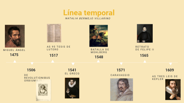 Línea temporal