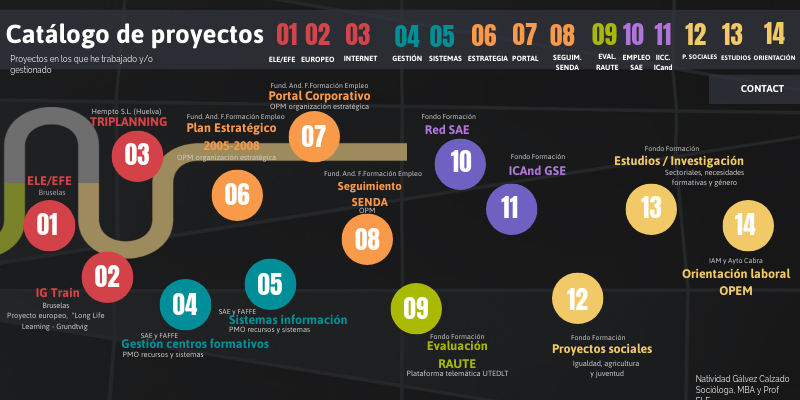 Catálogo proyectos | Genially