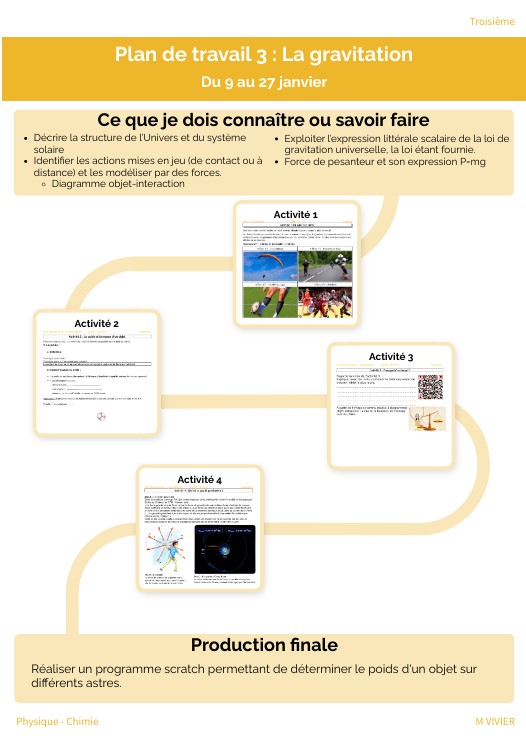 3 - PDT3 - Fiche salle