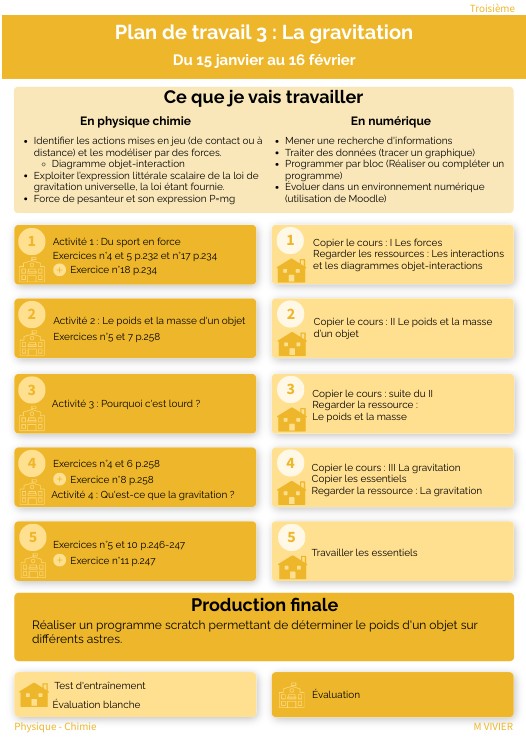 3 - PDT3 - Fiche élève