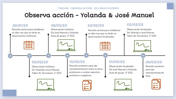 Observa acción - Yolanda - José Manuel