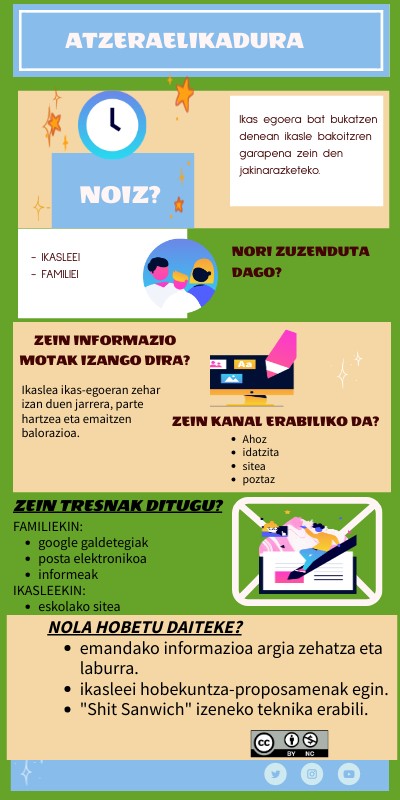 atzeraelikadura Maria | Genially