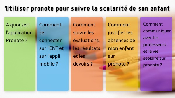 Tutos pronote | Genially