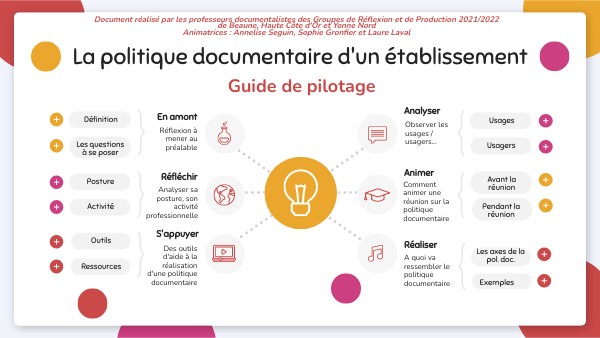 Guide de pilotage Pol Doc | Genially