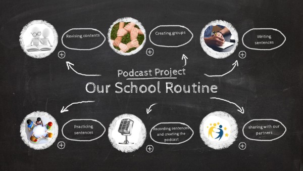 Podcast Project