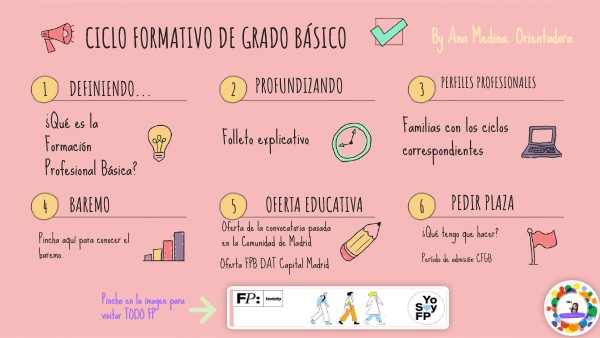 FORMACIÓN PROFESIONAL BÁSICA BY ANA MEDINA | Genially