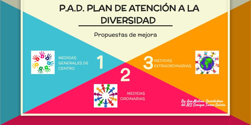 PLAN DE ATENCIÓN A LA DIVERSIDAD | Genially