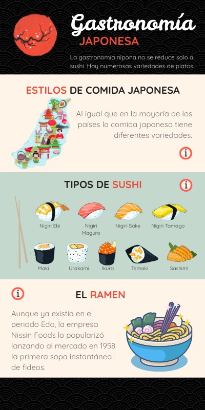 Gastronomía japonesa
