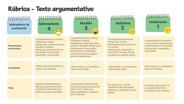 Rúbrica - Texto argumentativo | Genially