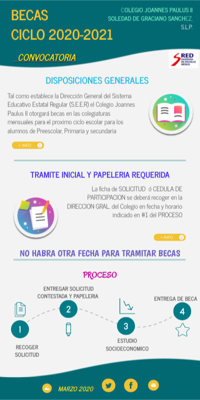 BECAS JPII ( 20-21) | Genially