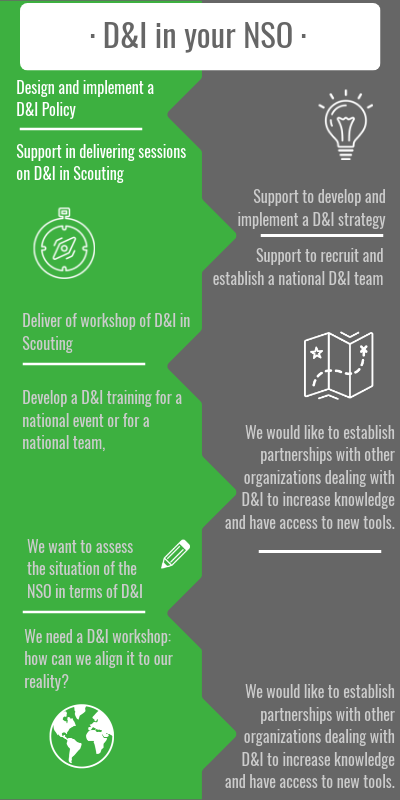 D&I service requests | Genially