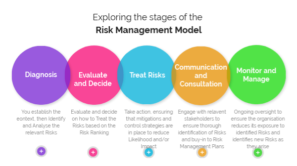 AR - Risk Management - Model