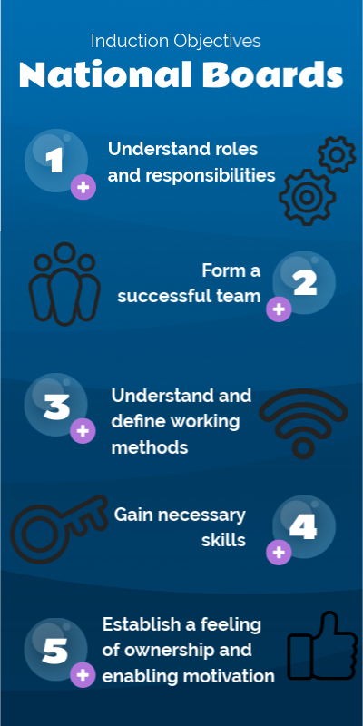National Boards Induction Objectives