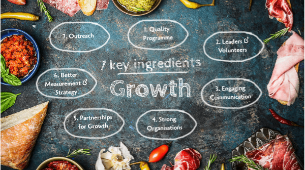 7 key ingredients for growth | Genially