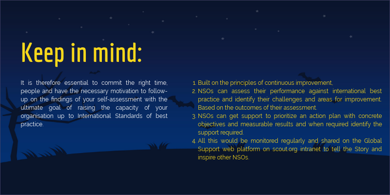 4_GSAT_SLFASSMNT_BFRSTRT